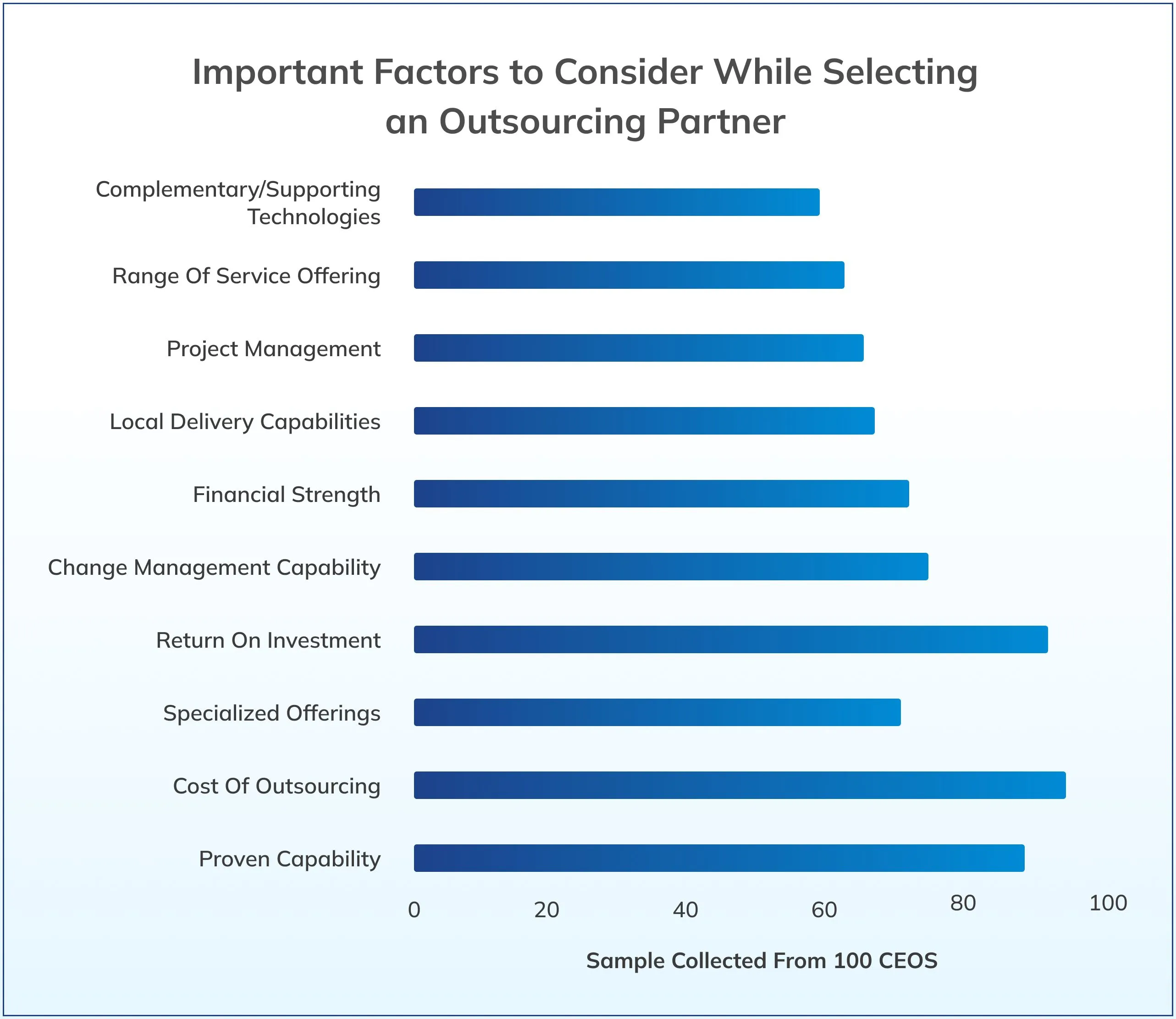 A Guide to Outsourcing: Advantages, Costs, Types, and Tips